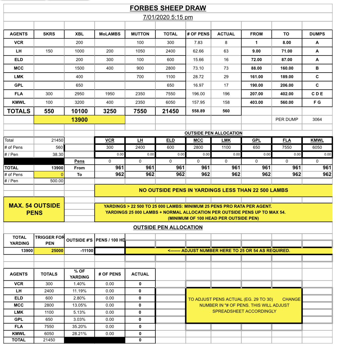 The Herd Online | Forbes Weekly Sheep Market