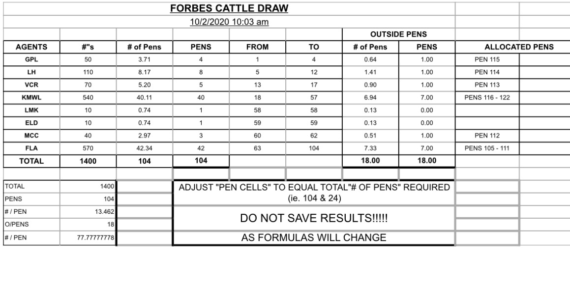 The Herd Online | Forbes Weekly Cattle Sale
