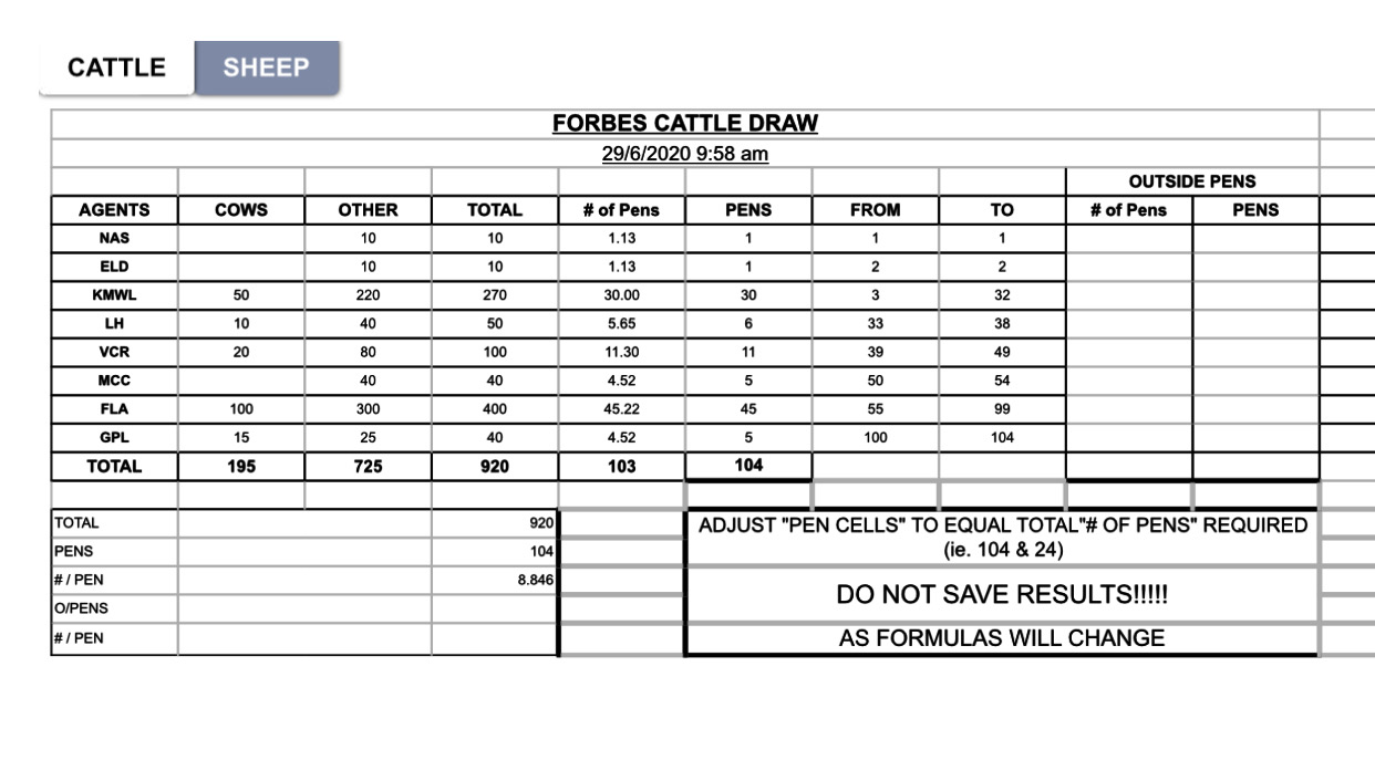 The Herd Online | Forbes Prime Cattle Market