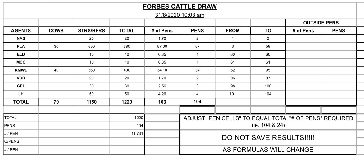 The Herd Online | Forbes Prime Cattle Sale